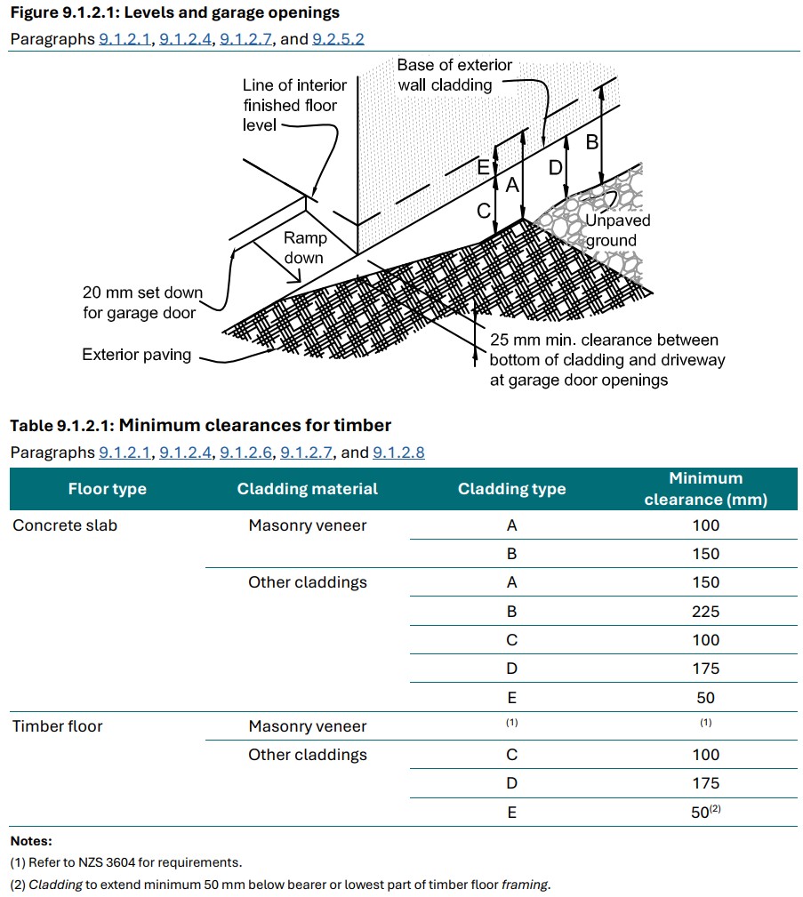 Flood-Prone Land NZ 2026 | Building Act S71 | ArchSolutioNZ