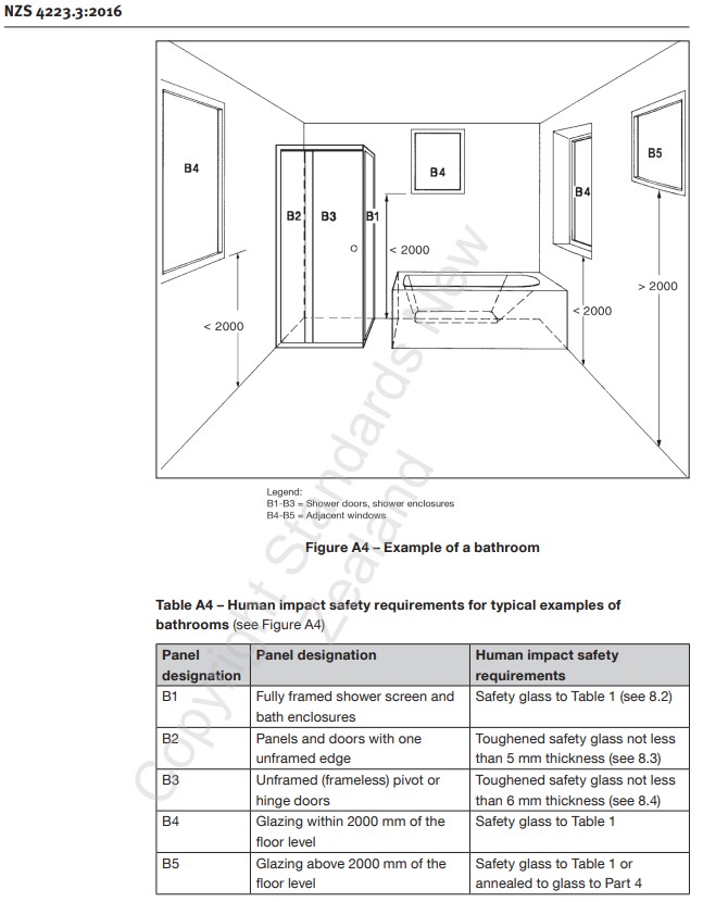 ArchSolutioNZ - Building Consent Specialists | Fast, Simple NZ Building Consents